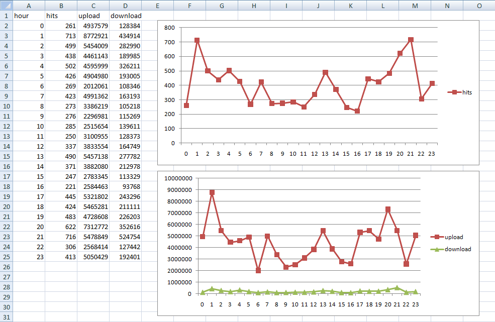 Slick Analytics With Logparser And Sqlbulkcopy Technical Taco